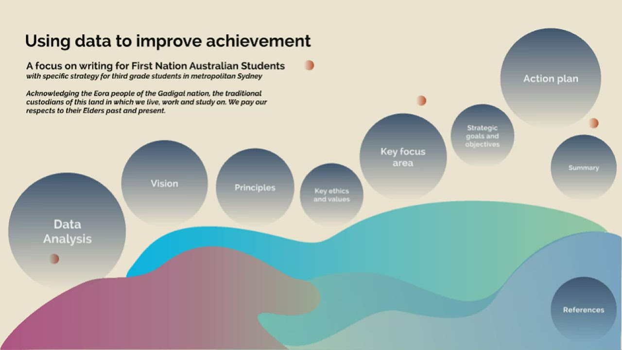 Using data to improve achievement by Lyndall Taylor on Prezi Video