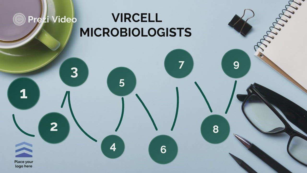 VIRCELL MICROBIOLOGISTS by antonio rus on Prezi Video