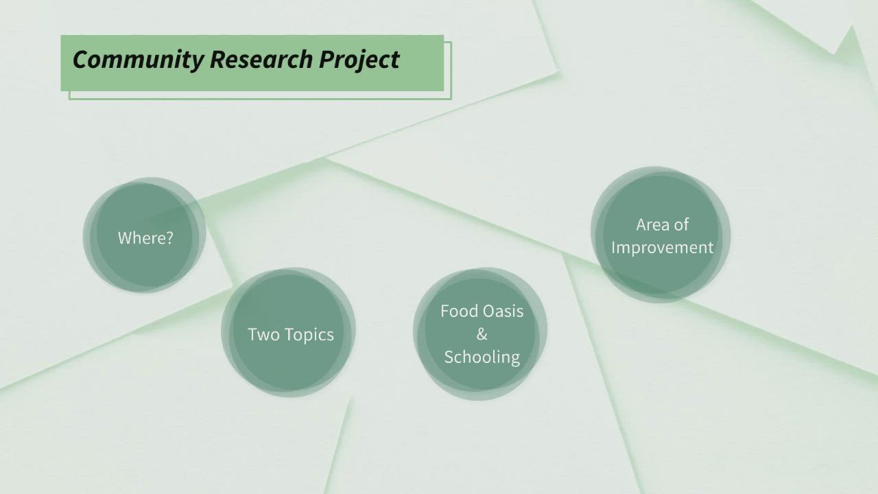 Community Research Presentation by Christina Yoon on Prezi Video