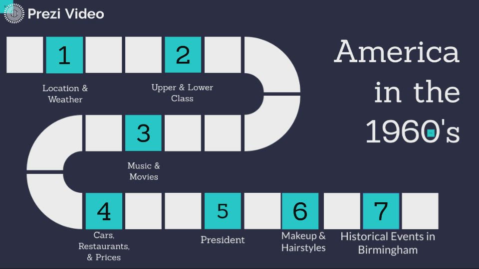 America in the 1960's by Mazin Nawar on Prezi Video