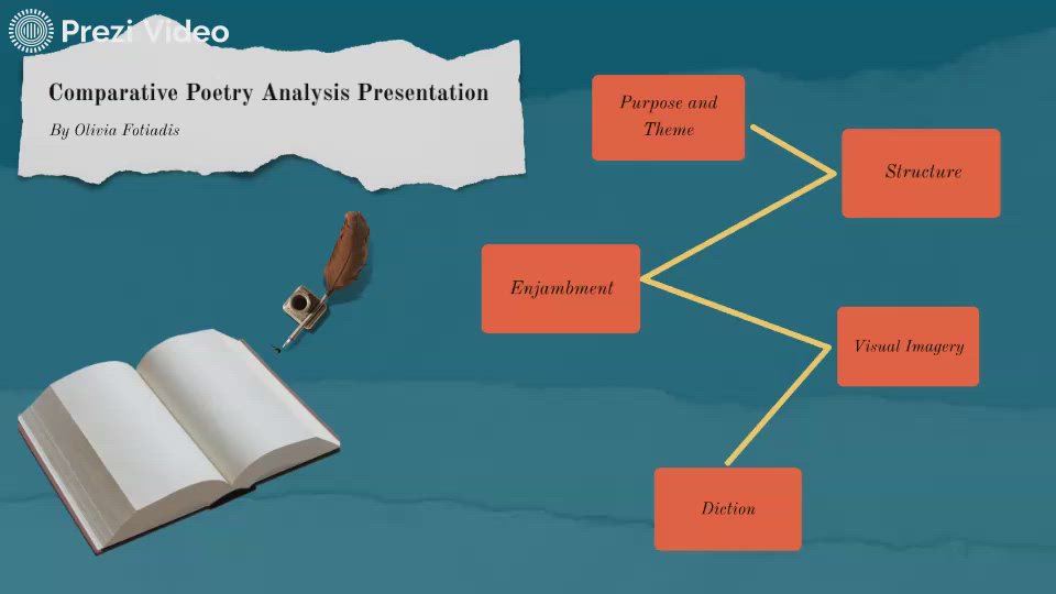 Comparative Poetry Analysis Presentation by Olivia FOTIADIS-O'MALLON on ...