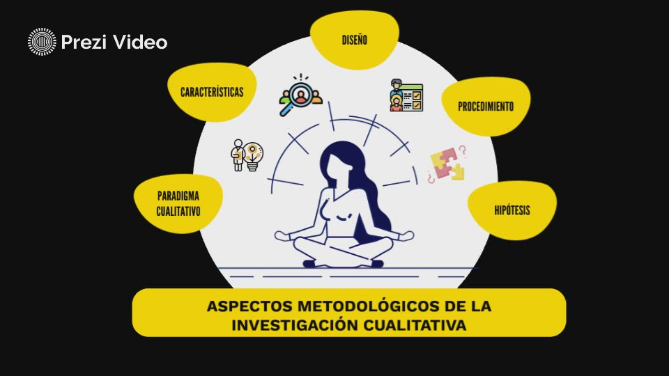Investigación Cuali by Homero Vázquez Cernas on Prezi Video