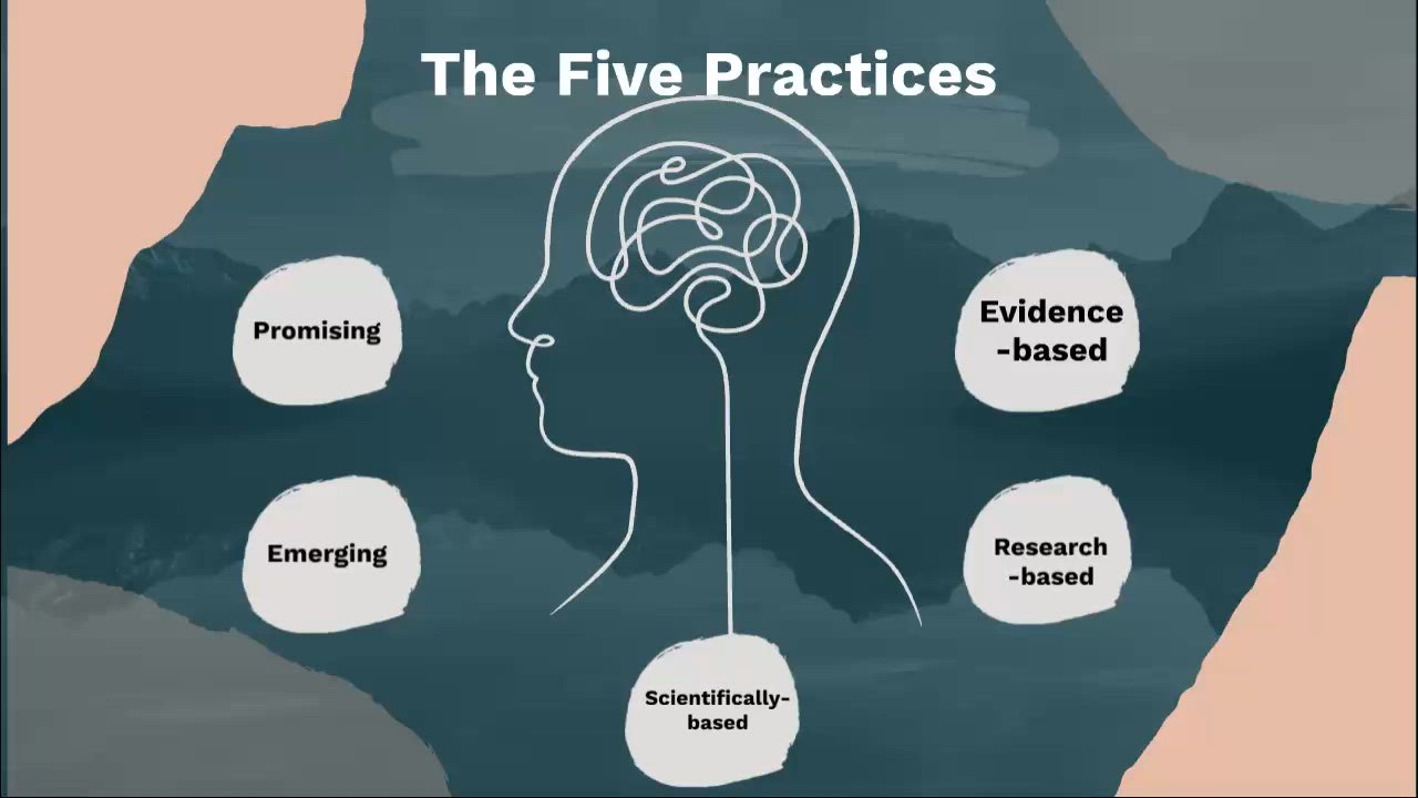 The Five Practices by Jamie Harris on Prezi Video