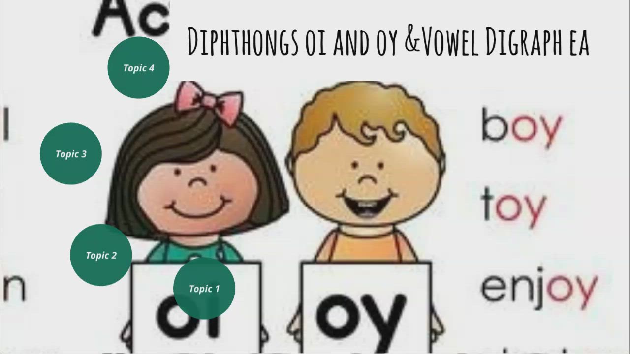 Diphthongs oi and oy &Vowel Digraph ea by Teacher MAS on Prezi Video