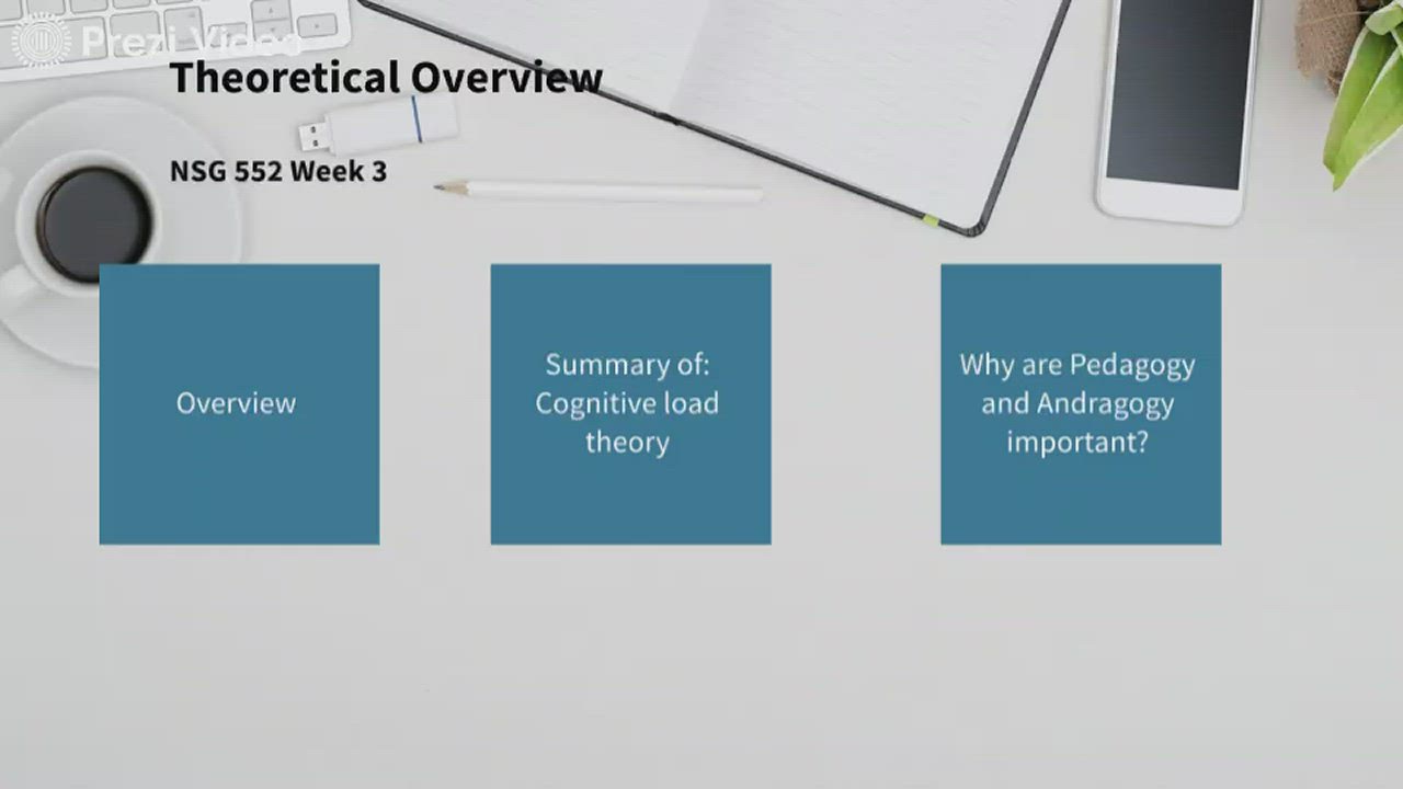 Theoretical Overview by Colleen Fortier on Prezi Video