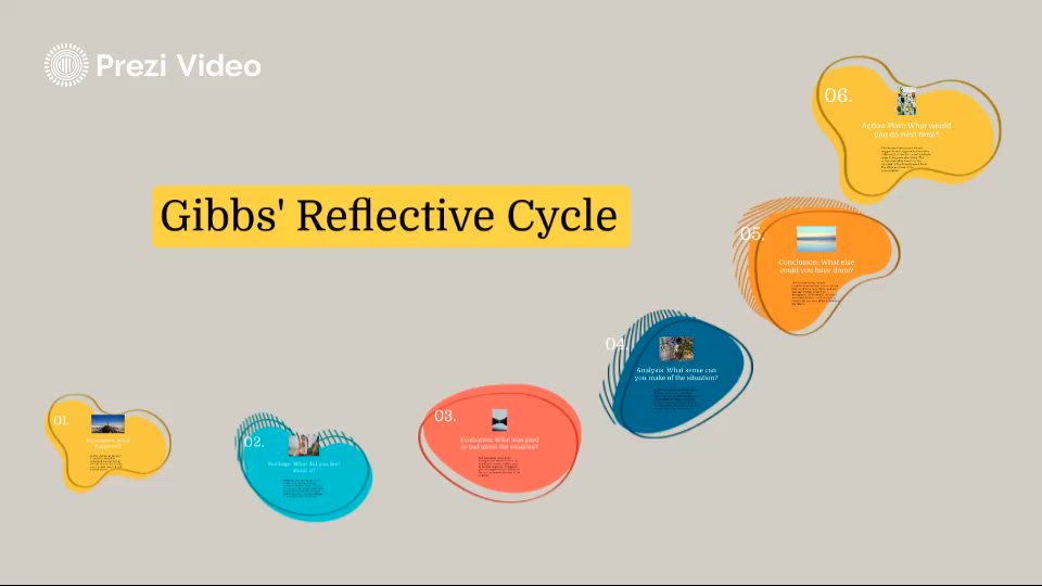 Copy for Prezi Video Gibbs' Reflective Cycle by Isabelle Wills on Prezi ...