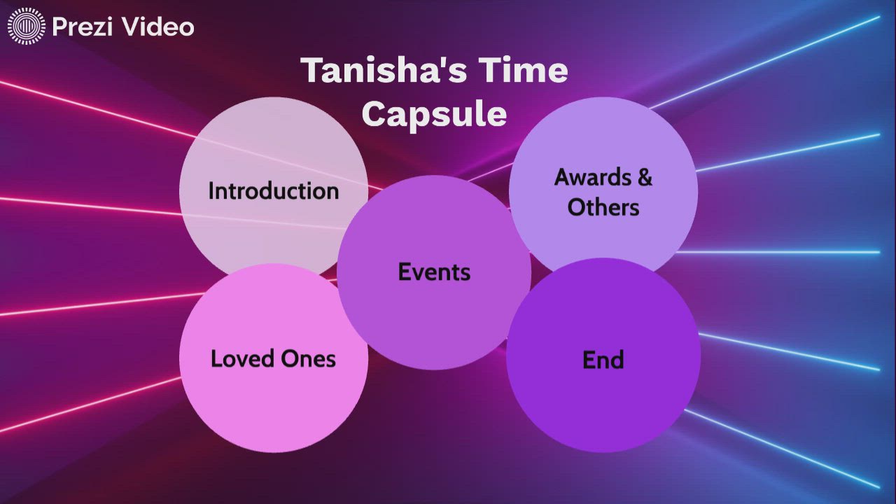Time Capsule Presentation by Tanisha Kenny on Prezi Video