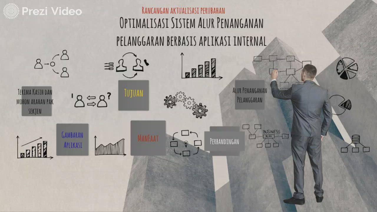 Rancangan Aktualisasi Perubahan by Muhammad Fauzan Akmal on Prezi Video