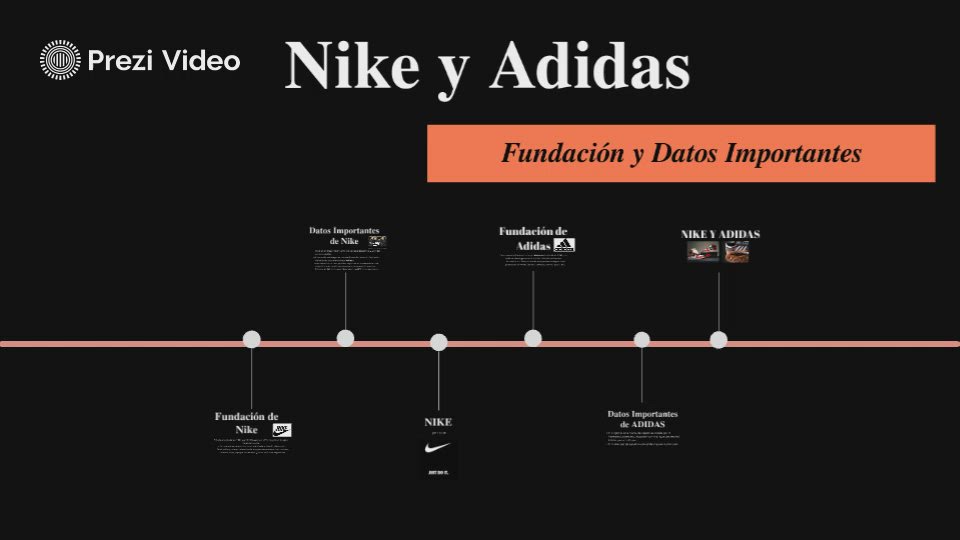 Historia de Nike y Adidas by Arlixon Lucero pico on Prezi Video
