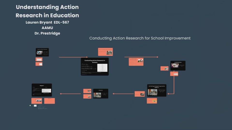 Understanding Action Research in Education by Lauren Finch on Prezi Video