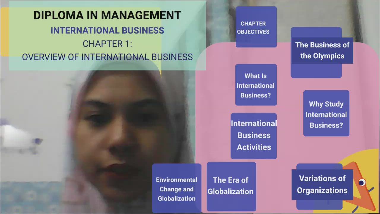 INTERNATIONAL BUSINESS CHAPTER 1: OVERVIEW by Spectrum Education Group 3 on Prezi Video