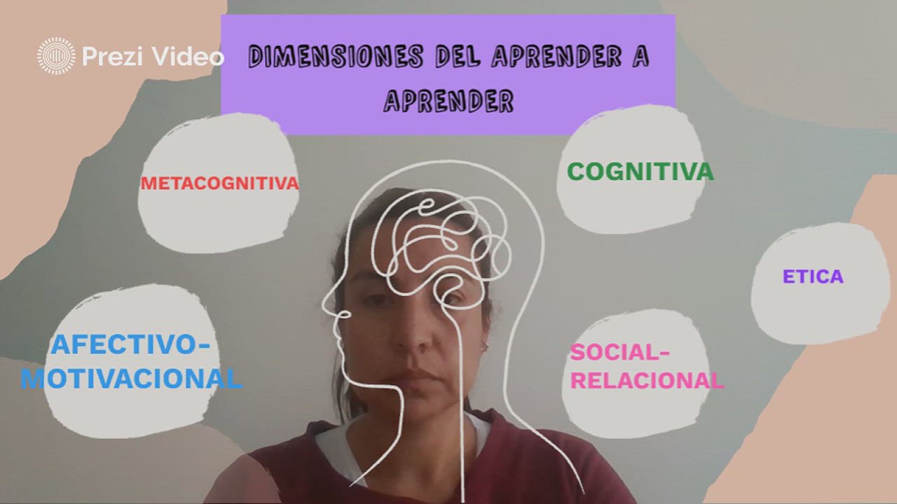 Dimensiones del aprender a aprender by Giselle Andrea Quintero Suárez on Prezi Video
