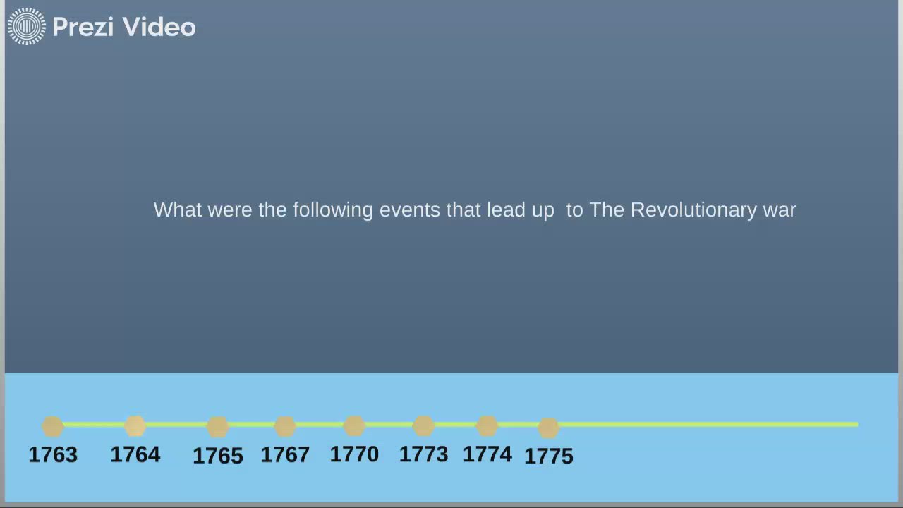 The Timeline Of How the revolutionary war started by Mohamed Ngam on ...