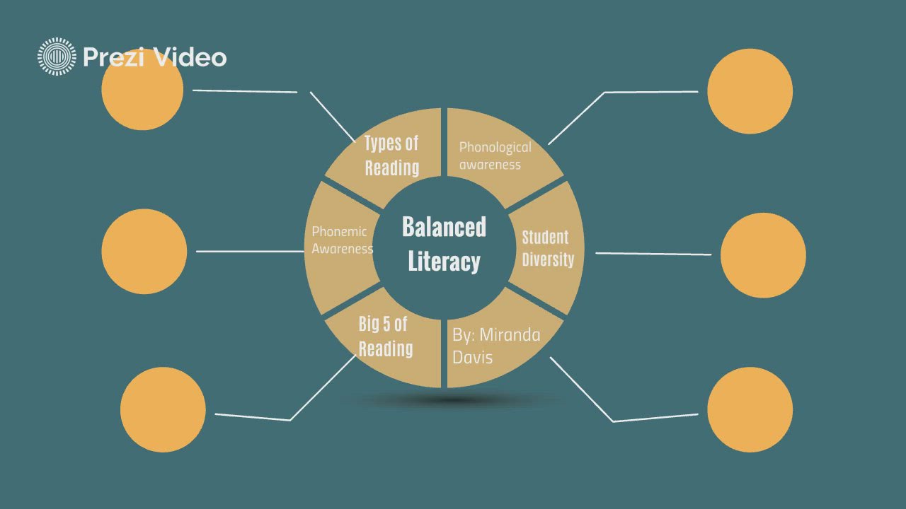 Balanced Literacy by Miranda Davis on Prezi Video