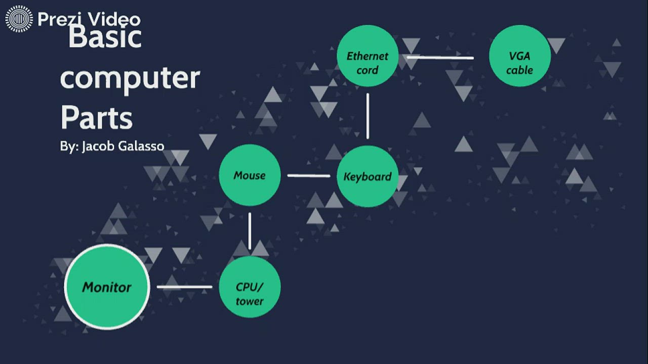 Galasso-Computer parts by Jacob Galasso on Prezi Video