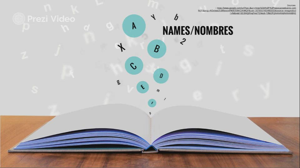 Names/Nombres by Julia Alvarez by Raffaella Rossiello on Prezi Video