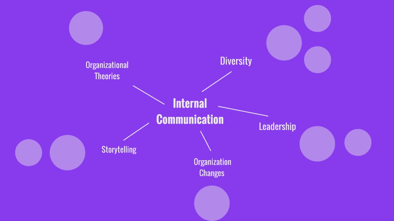 Internal Communication by Allison Henderson on Prezi Video