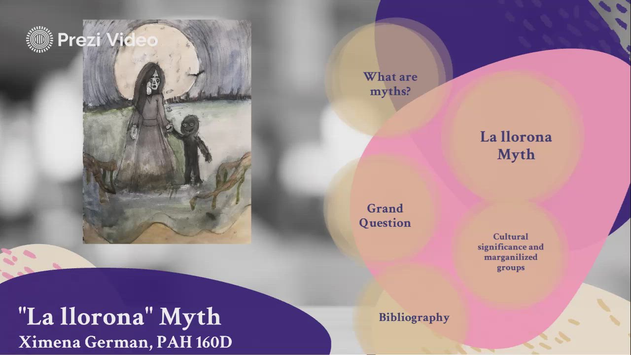 Applied Project Presentation "La llorona" by Ximena German on Prezi Video