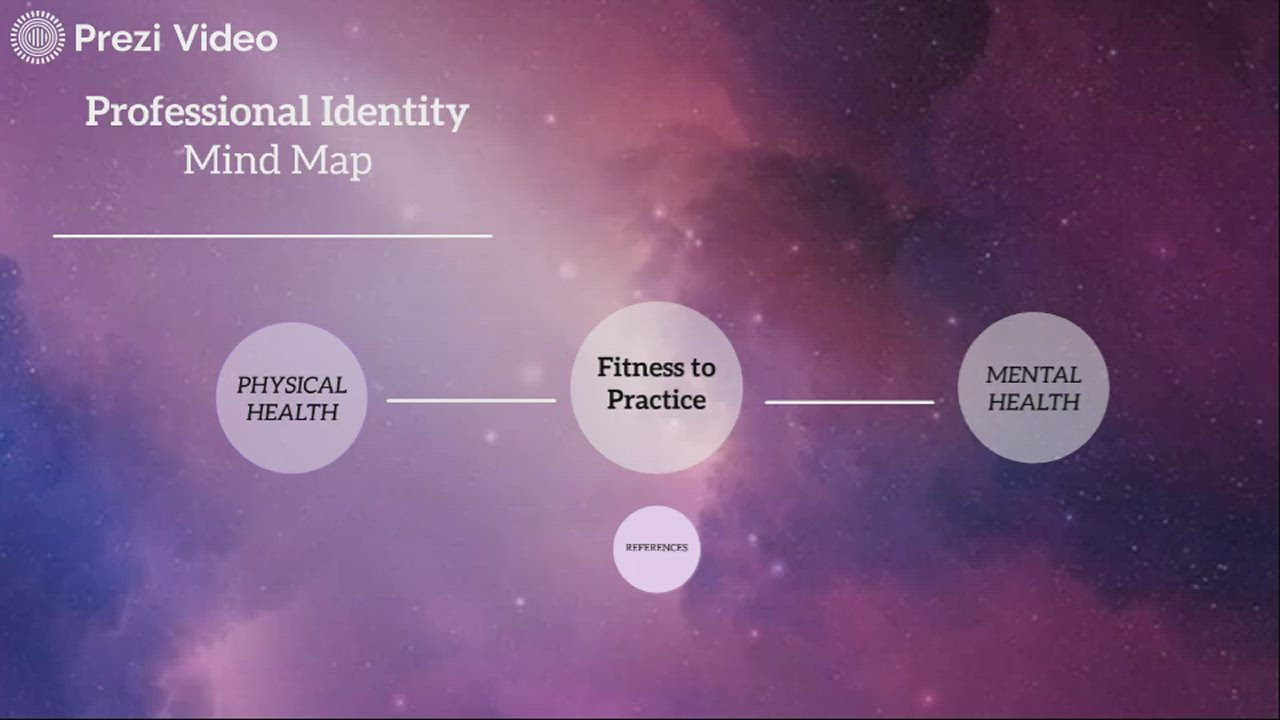 MindMap - Professional Identity by manvi ansal on Prezi Video
