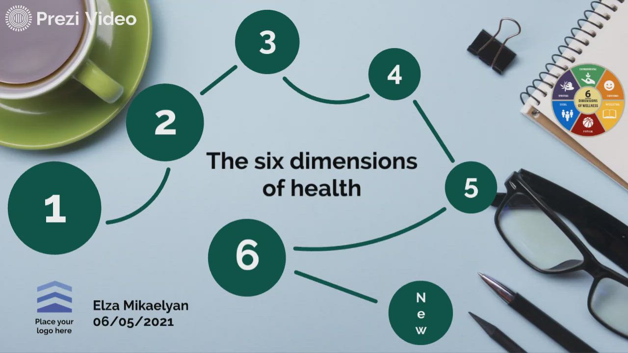 The Six Dimensions Of Health By Elza Mikaelyan On Prezi Video