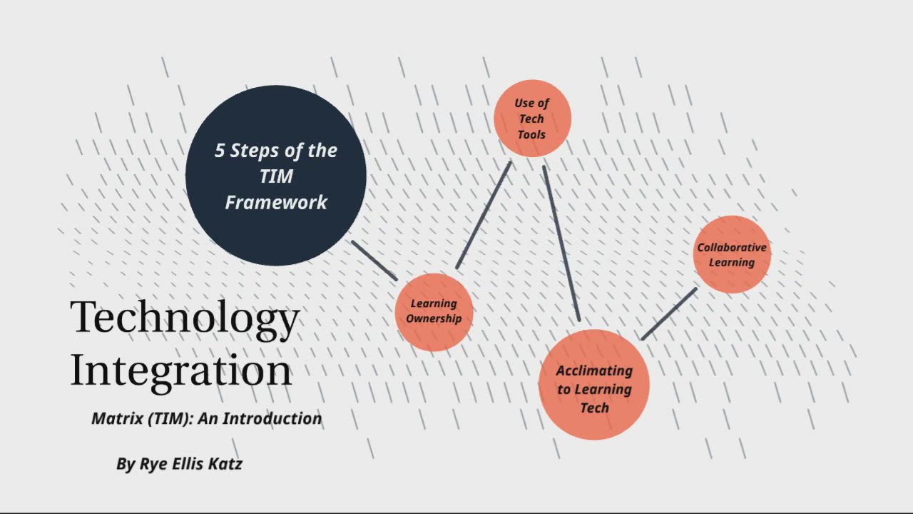 That Ol Technology Integration Matrix (TIM) by Rye Ellis Katz on Prezi ...