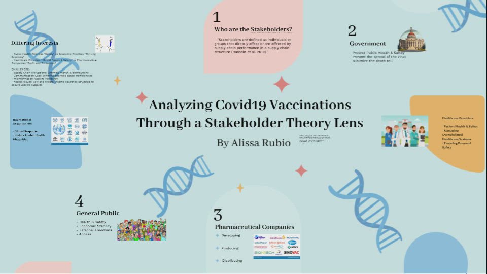 Stakeholder Presentation by Alissa Rubio on Prezi Video