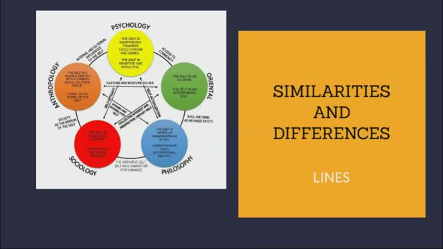 Copy Of Board Game Lesson Plan Template By Nicole Angela On Prezi Video