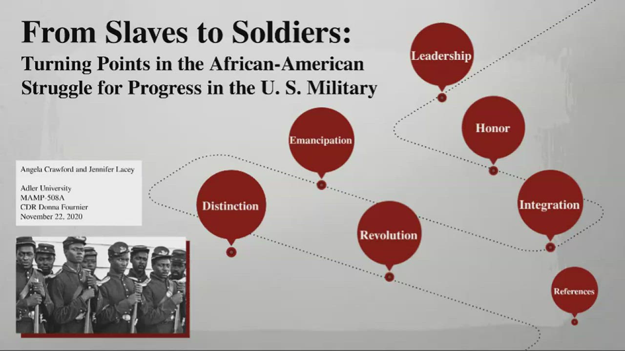 From Slaves to Soldiers: Turning Points in the African-American ...