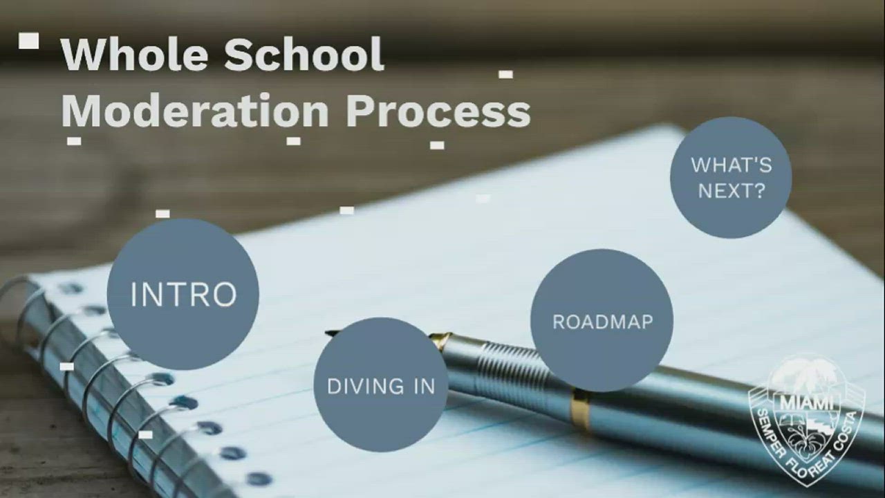 Whole School Moderation Process by Raechelle Hart on Prezi Video