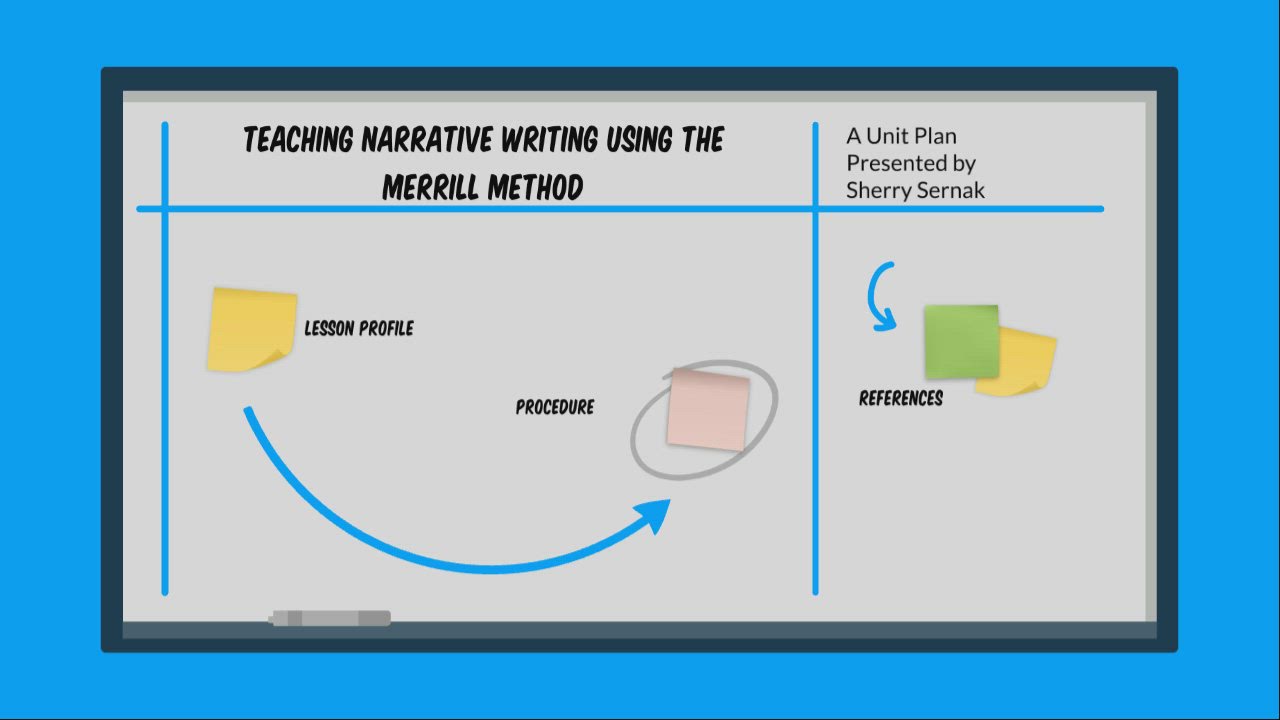 Teaching Narrative Writing Using the Merrill Method by sherry sernak on ...