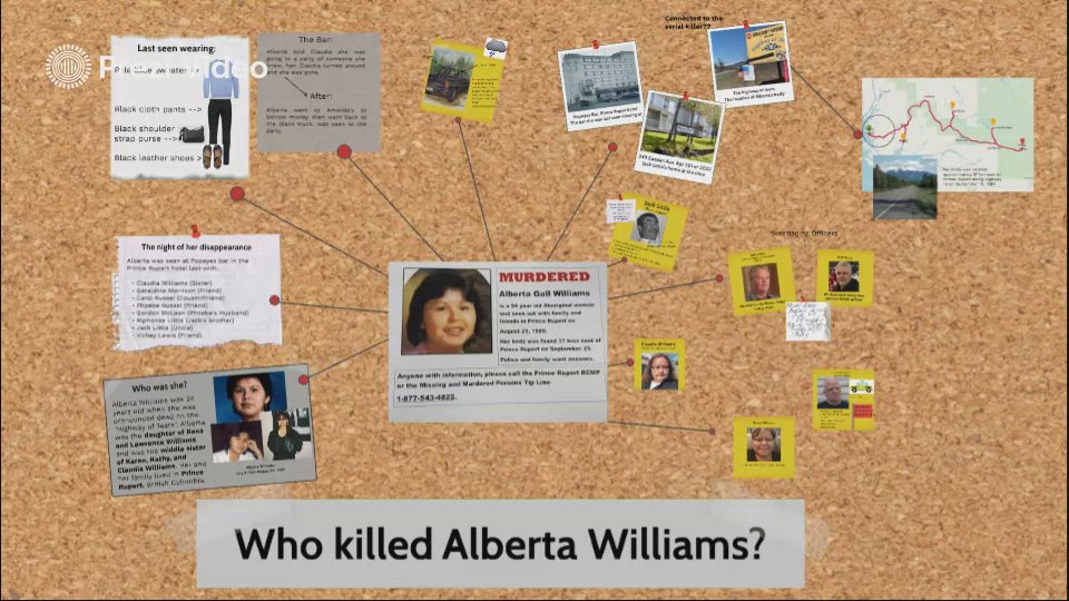 who killed alberta williams by Olivia Gillespie on Prezi Video