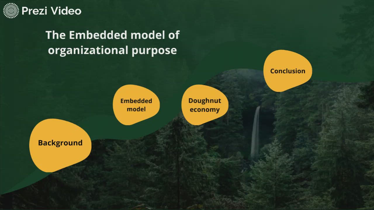 The Embedded model of organizational purpose by Eva Sluizeman on Prezi ...