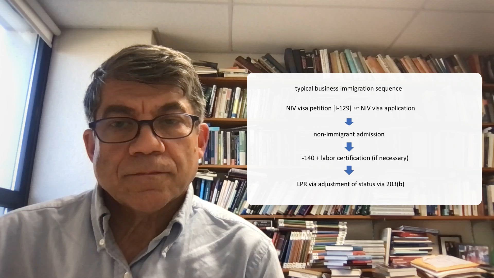 set-up video: labor certification/business necessity by Peter Spiro on ...