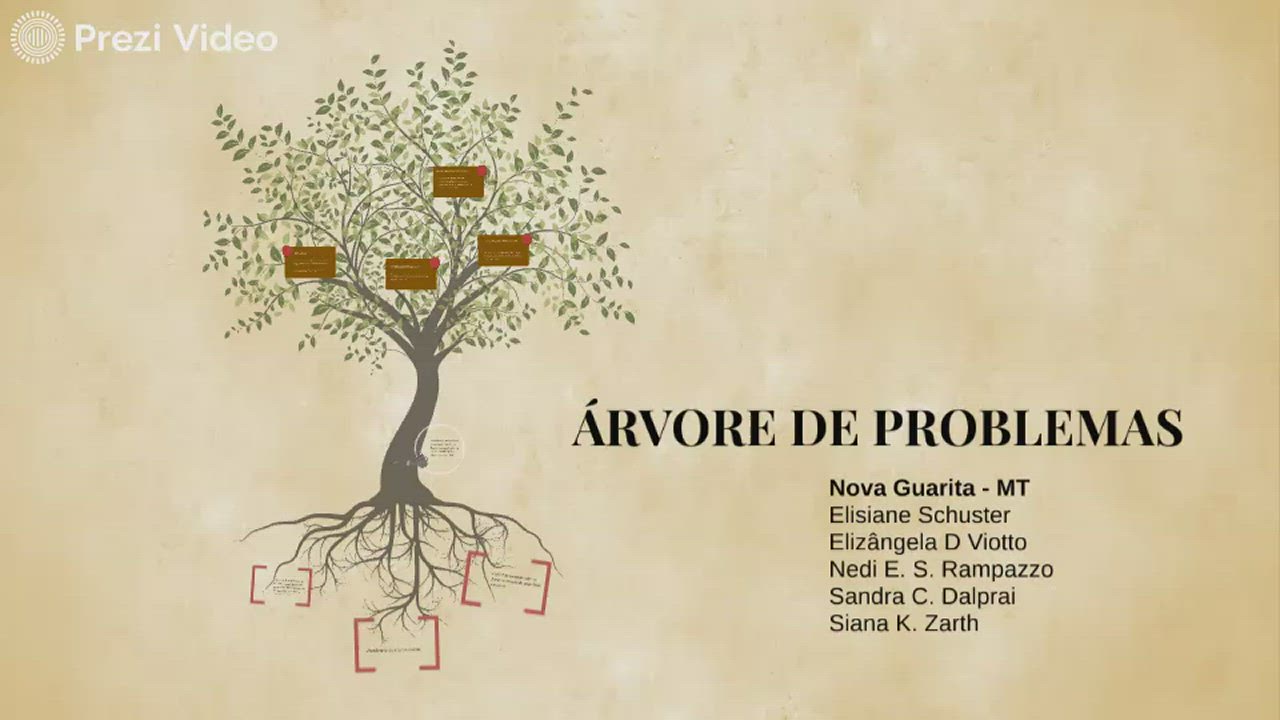 ÁRVORE DE PROBLEMAS by Siana Kuffel Zarth on Prezi Video