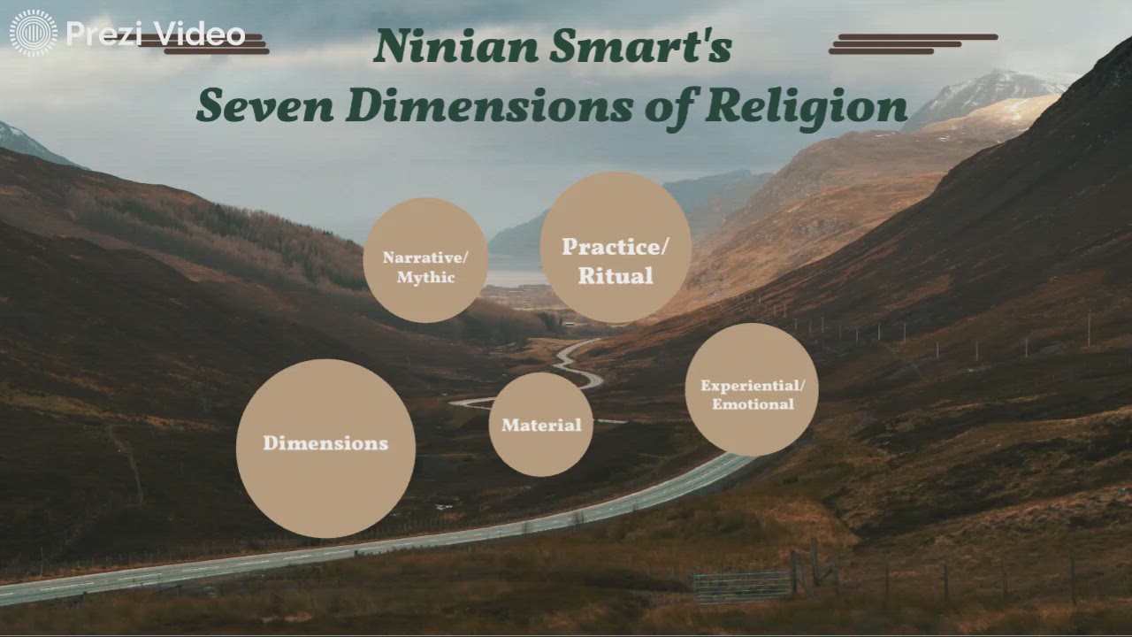Seven Dimensions of Religion by Jacqueline Castronovo on Prezi Video