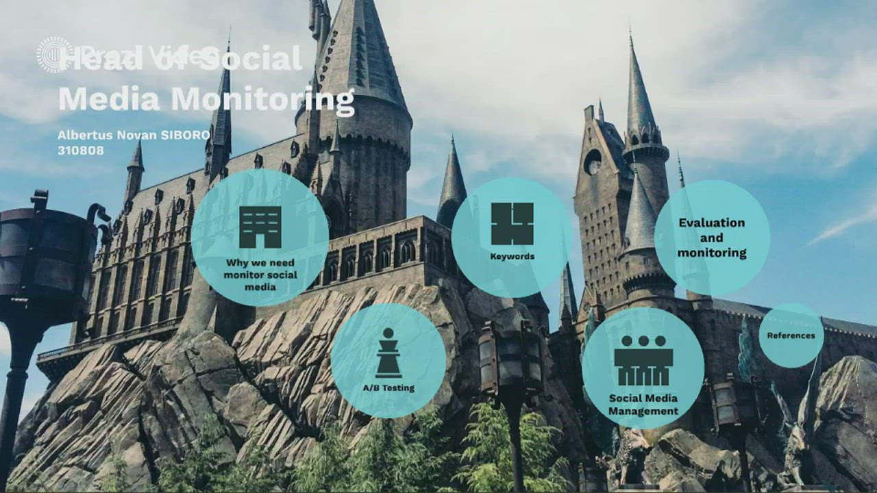Harry Potter Social Media Monitoring by Albertus Novan Siboro on Prezi ...