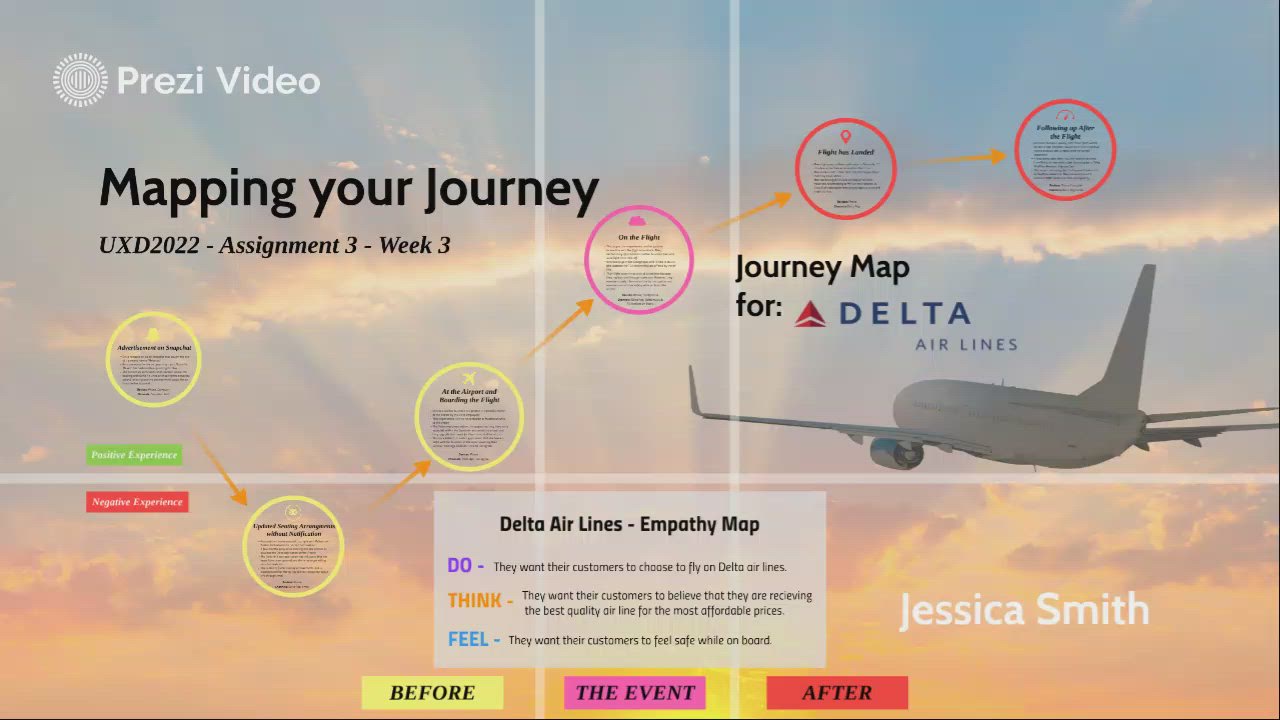 Journey Map by Jessica Smith on Prezi Video
