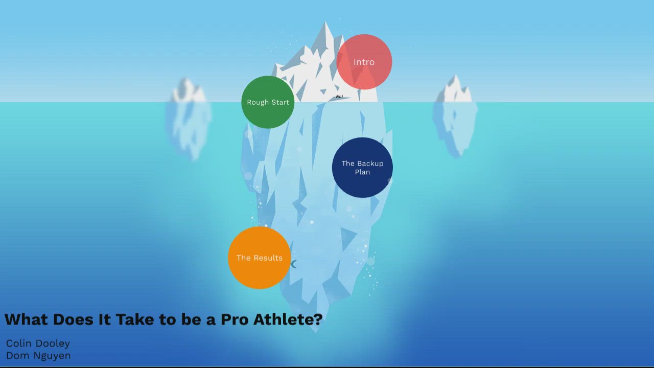 Plato Project NEW by Dominick Nguyen on Prezi Video