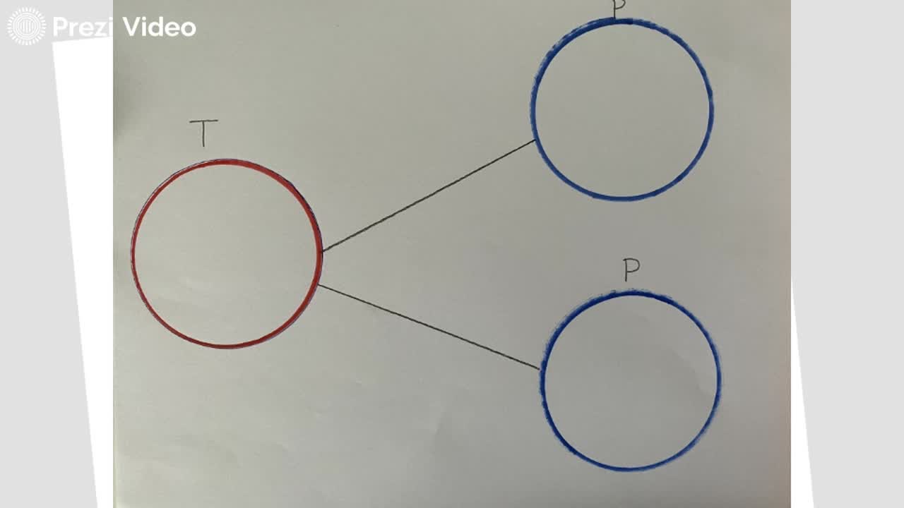 Números conectados by catalina correa urrutia on Prezi Video