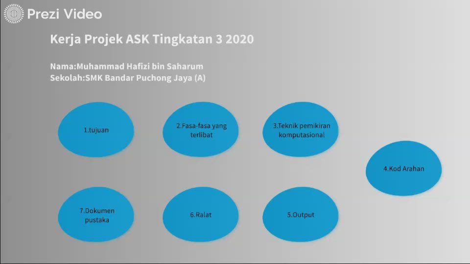 Kerja Projek ASK Tingkatan 3 2020 by MUHAMMAD HAFIZI BIN SAHARUM Moe on Prezi Video