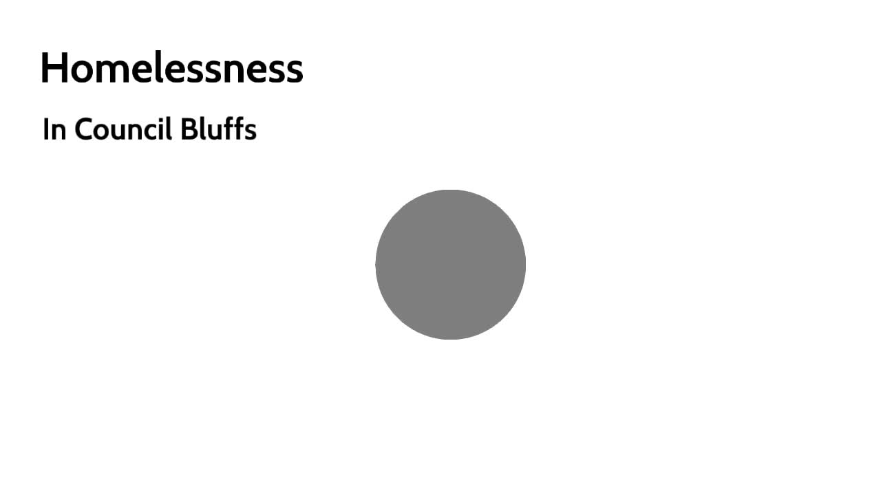 Homelessness by MASON COLLIER on Prezi Video