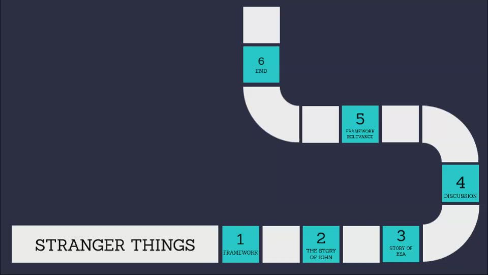 Copy Of Board Game Lesson Plan Template By Nicole Angela On Prezi Video
