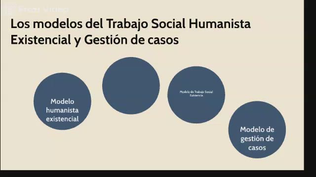 Los modelos del Trabajo Social Humanista - Existencial y Gestión de ...