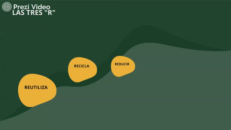 Las 3 R by DAMARIS FRANCO ALPIZAR on Prezi Video