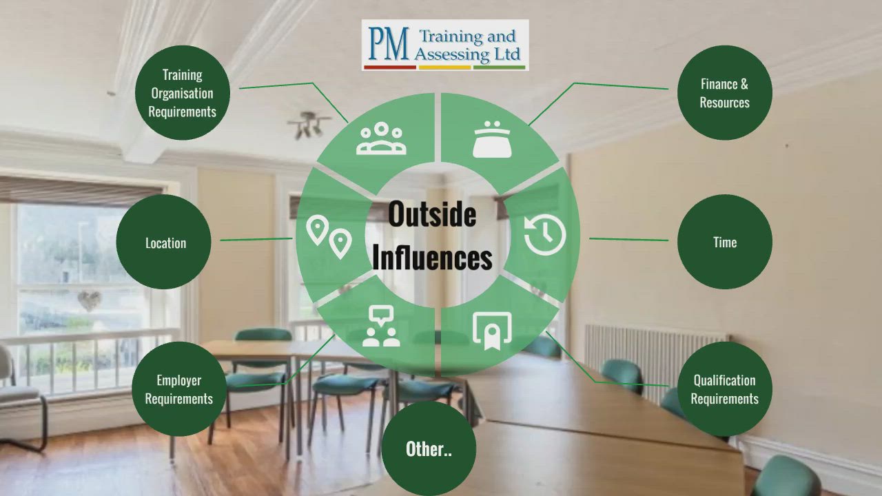 Topic 6 - Outside Influences by Pam Martin on Prezi Video
