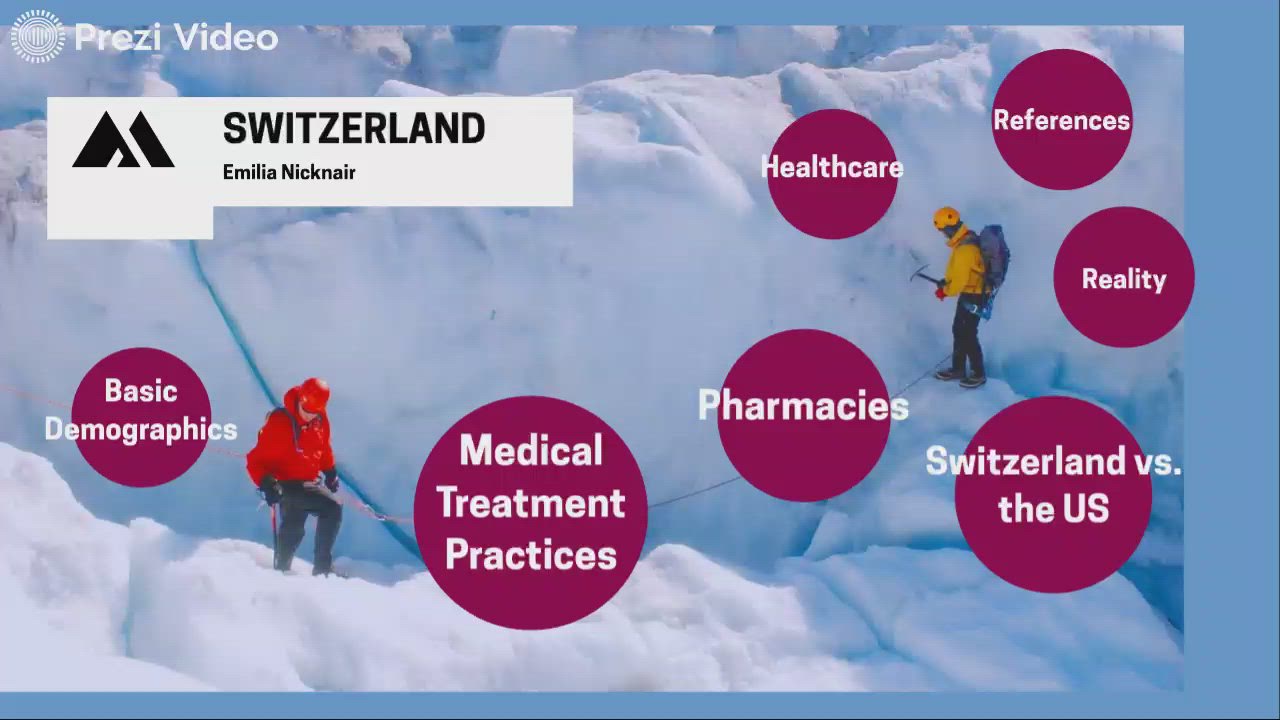 Culture Project - Switzerland by Emilia Nicknair on Prezi Video