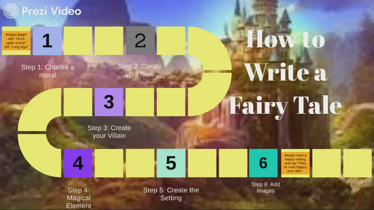 How to Write a Fairy Tale by Kristen DAmico on Prezi Video
