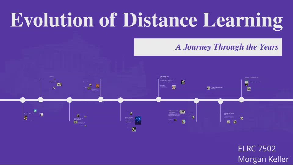 Evolution of Distance Learning by Morgan Keller on Prezi Video