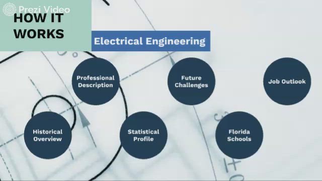 Electrical Engineering WiKi by Matthew Ezell on Prezi Video