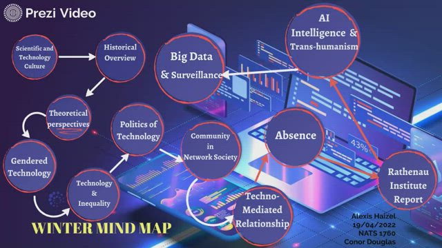 Winter Mind Map by Alexis Haizel on Prezi Video